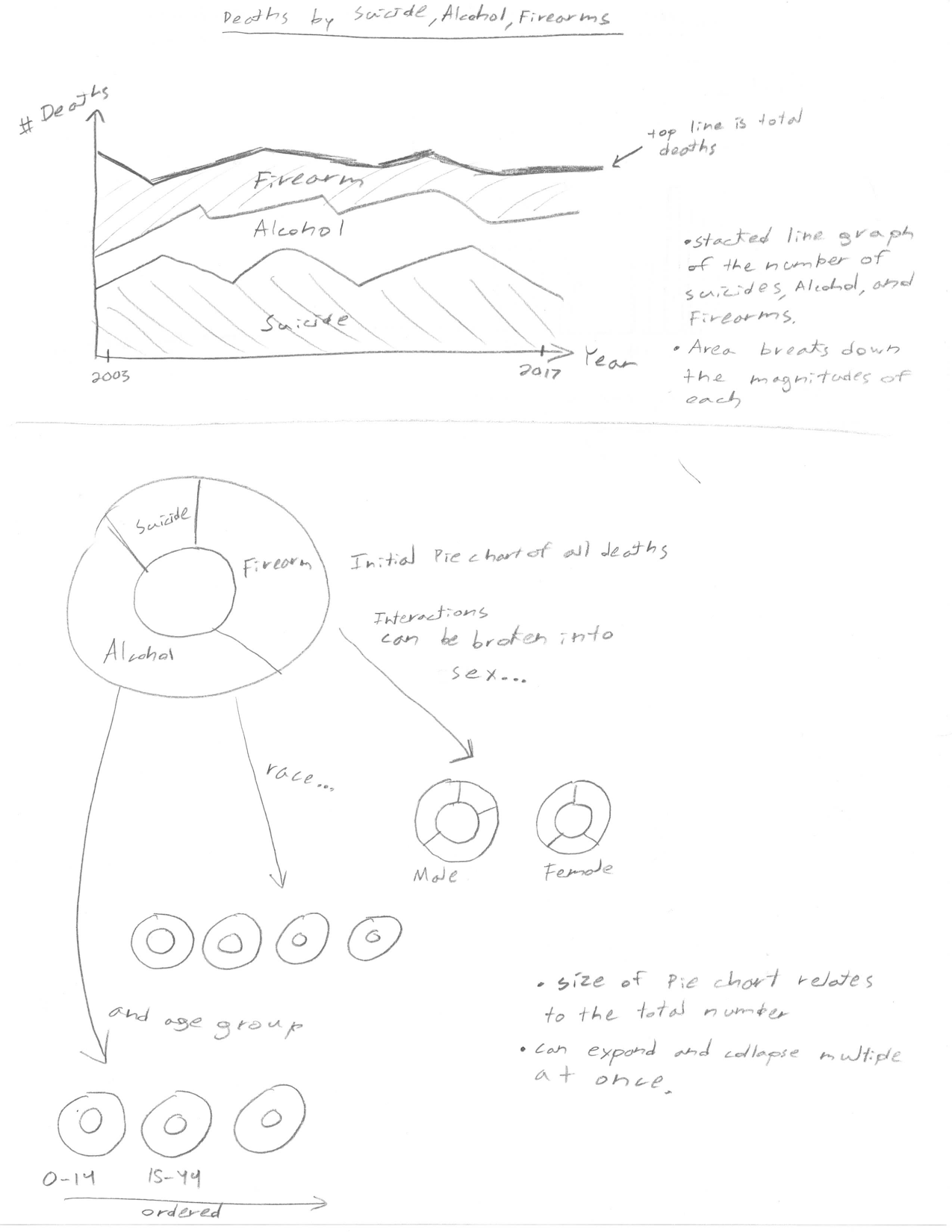 GitHub - PeterMaidaRobot/dataviz-final-project: A template for data visualization project proposals.