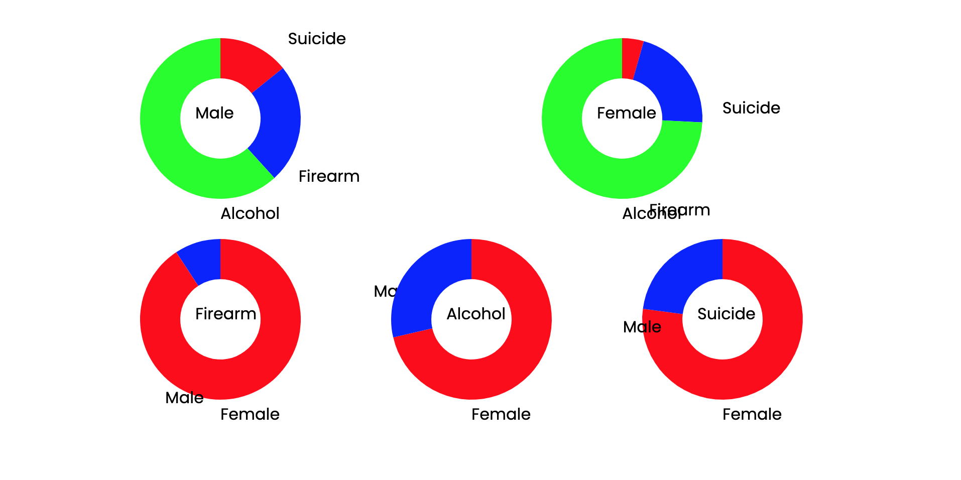 GitHub - PeterMaidaRobot/dataviz-final-project: A template for data visualization project proposals.