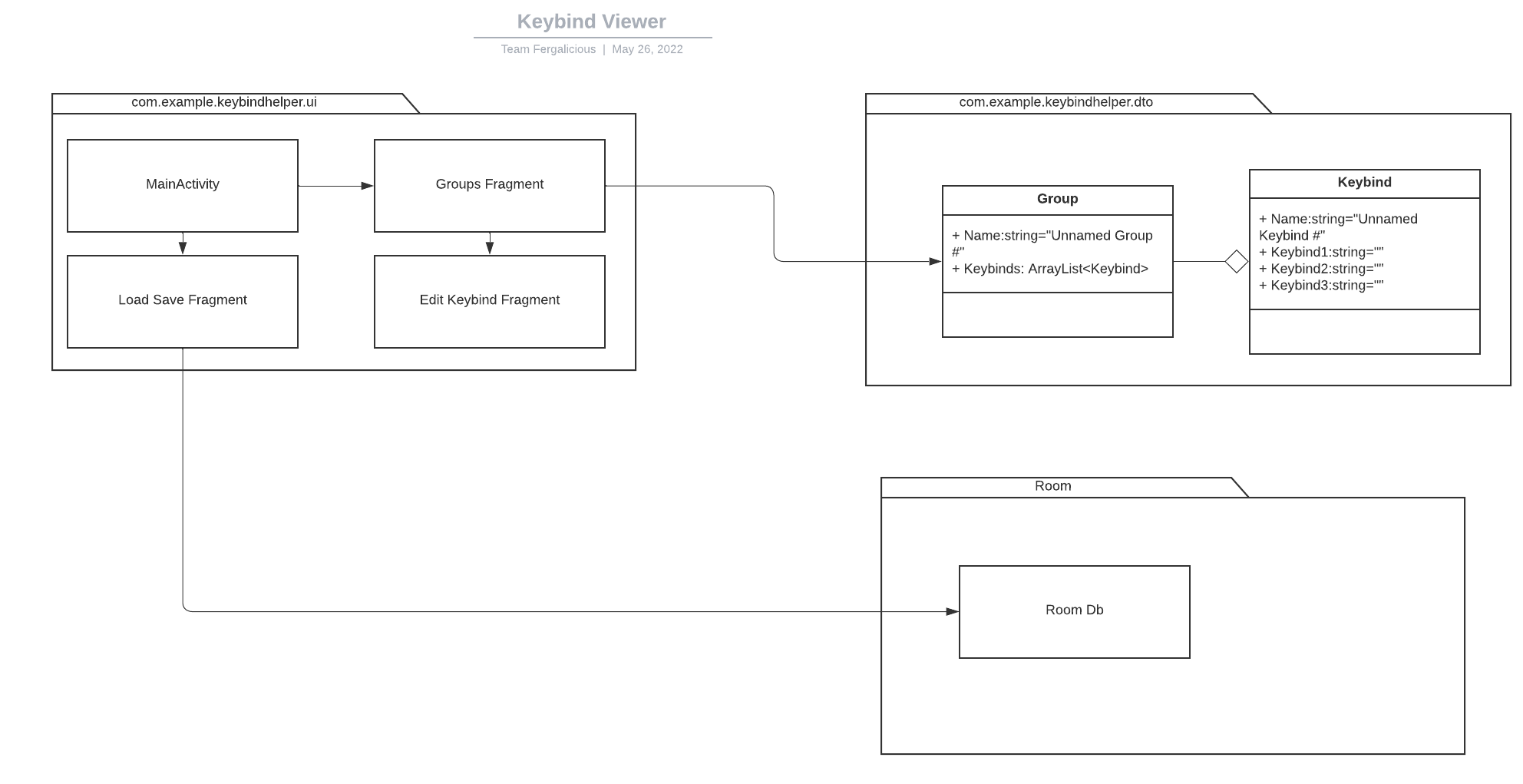 GitHub - alphapixel1/Keybind-Helper-Android