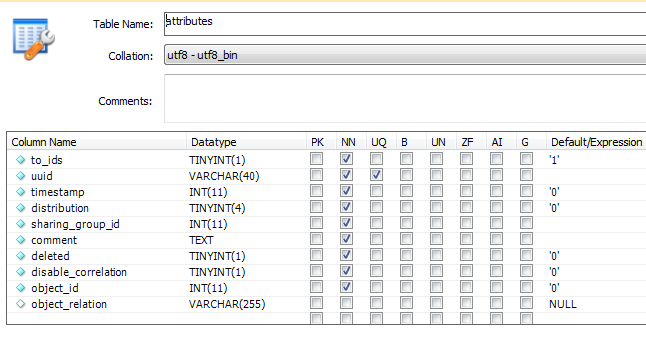 MISPObject - Disable correlation not working · Issue #3207 · MISP/MISP · GitHub