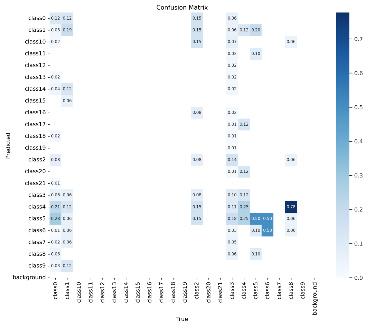 Validation problems despite training loss reduction · Issue #2466 ...