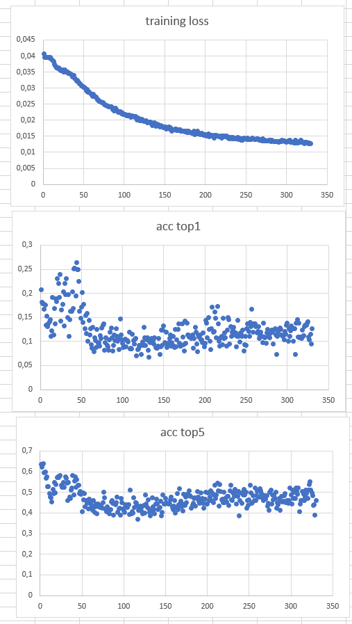 Validation problems despite training loss reduction · Issue #2466 · ultralytics/ultralytics · GitHub