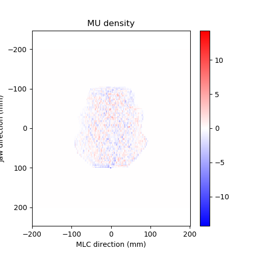 TRF to DICOM comparison and patient specific QA · Issue #989 ...