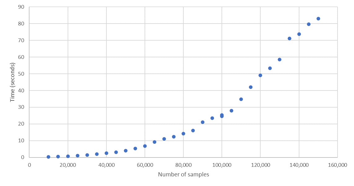 feat: a faster way to add samples to a VCF · Issue #1104 · pysam-developers/pysam · GitHub