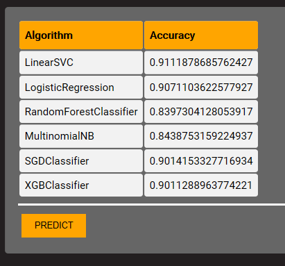 Github Deeox Dataagnosticclassifier