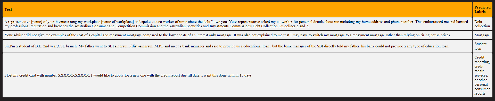 GitHub - deeox/DataAgnosticClassifier