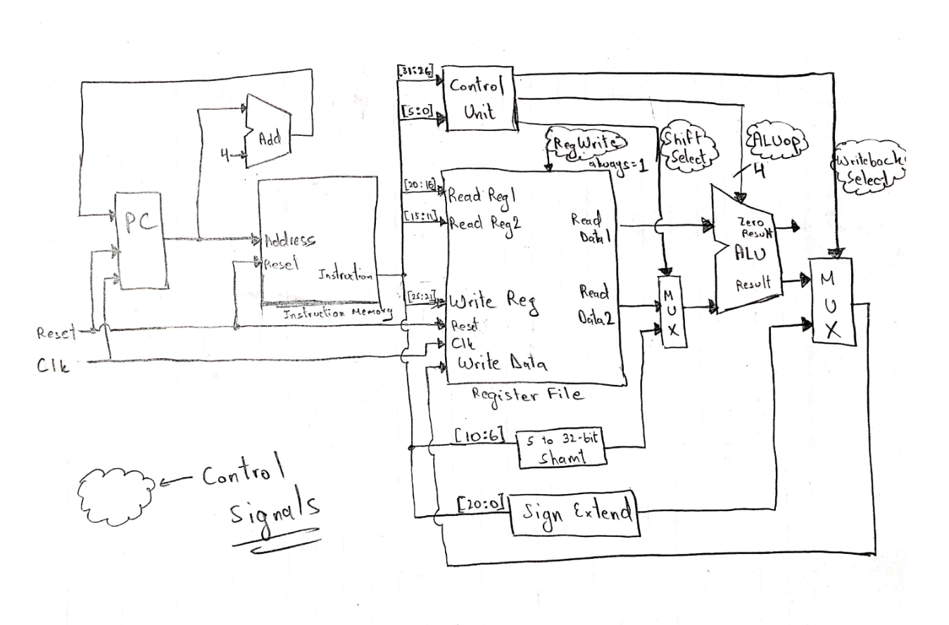 GitHub - may-kumar/Simple-Pipeline-Processor: A single cycle simple processor