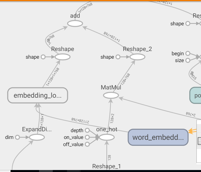 modeling/embedding_lookup function issue · Issue #294 · google-research/bert · GitHub