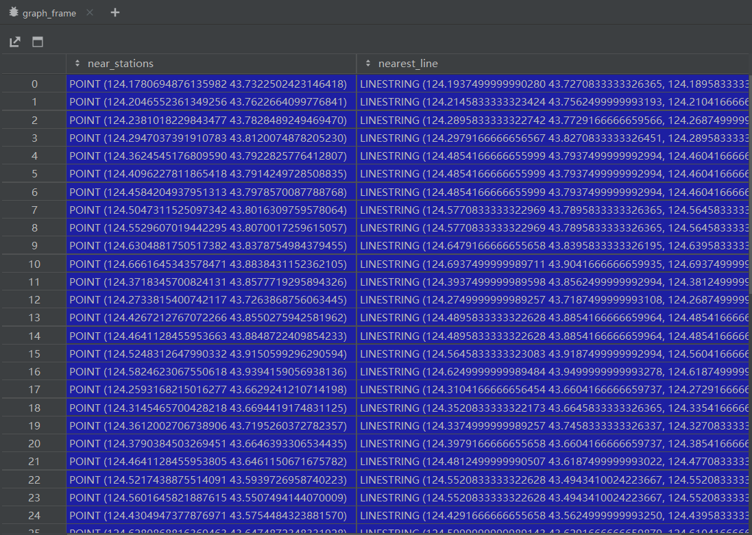QST:How to get a correct group in my geopandas project? · Issue #2511 ...