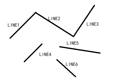 How to find LineStrings which connect with each other？ · shapely ...