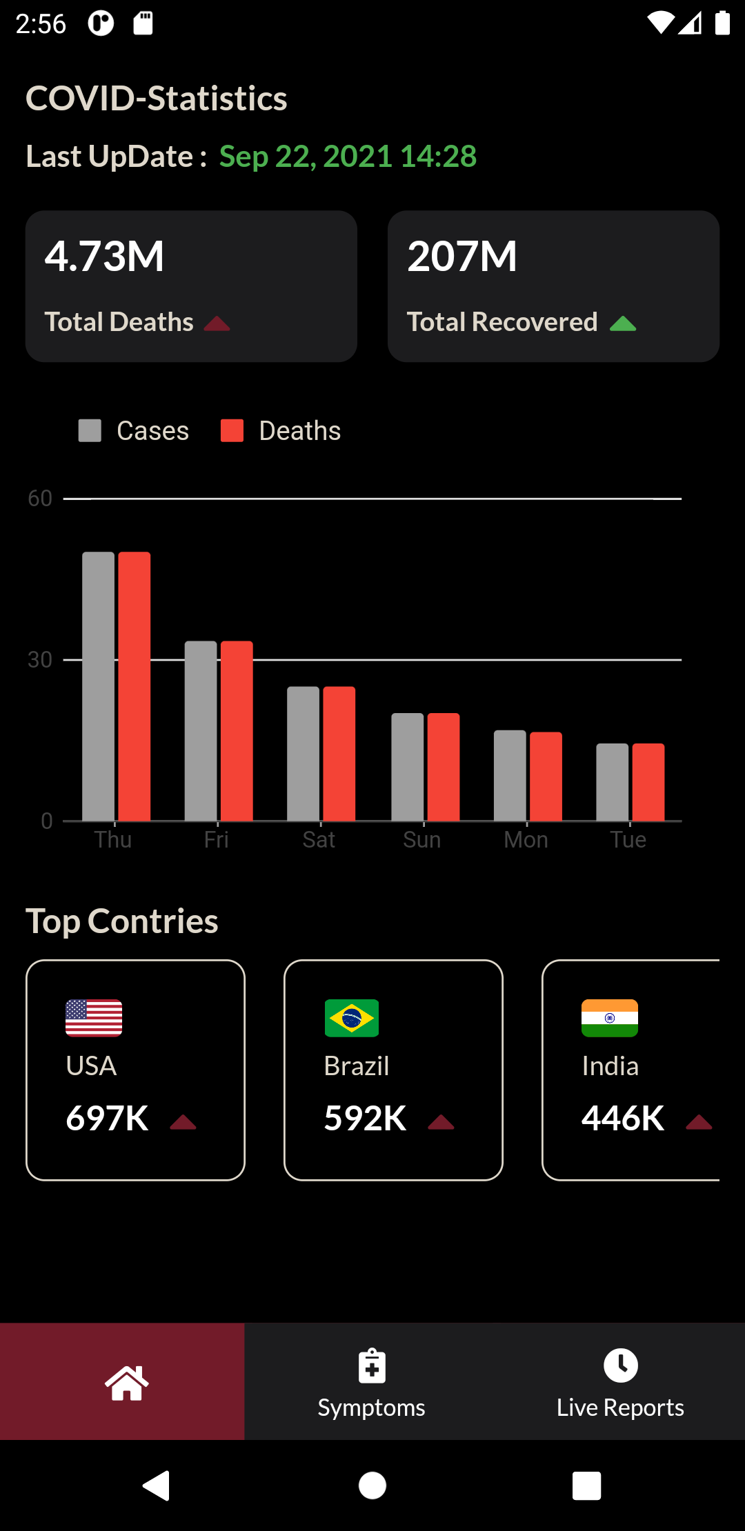 GitHub - mouchrif/covid_tracker_app