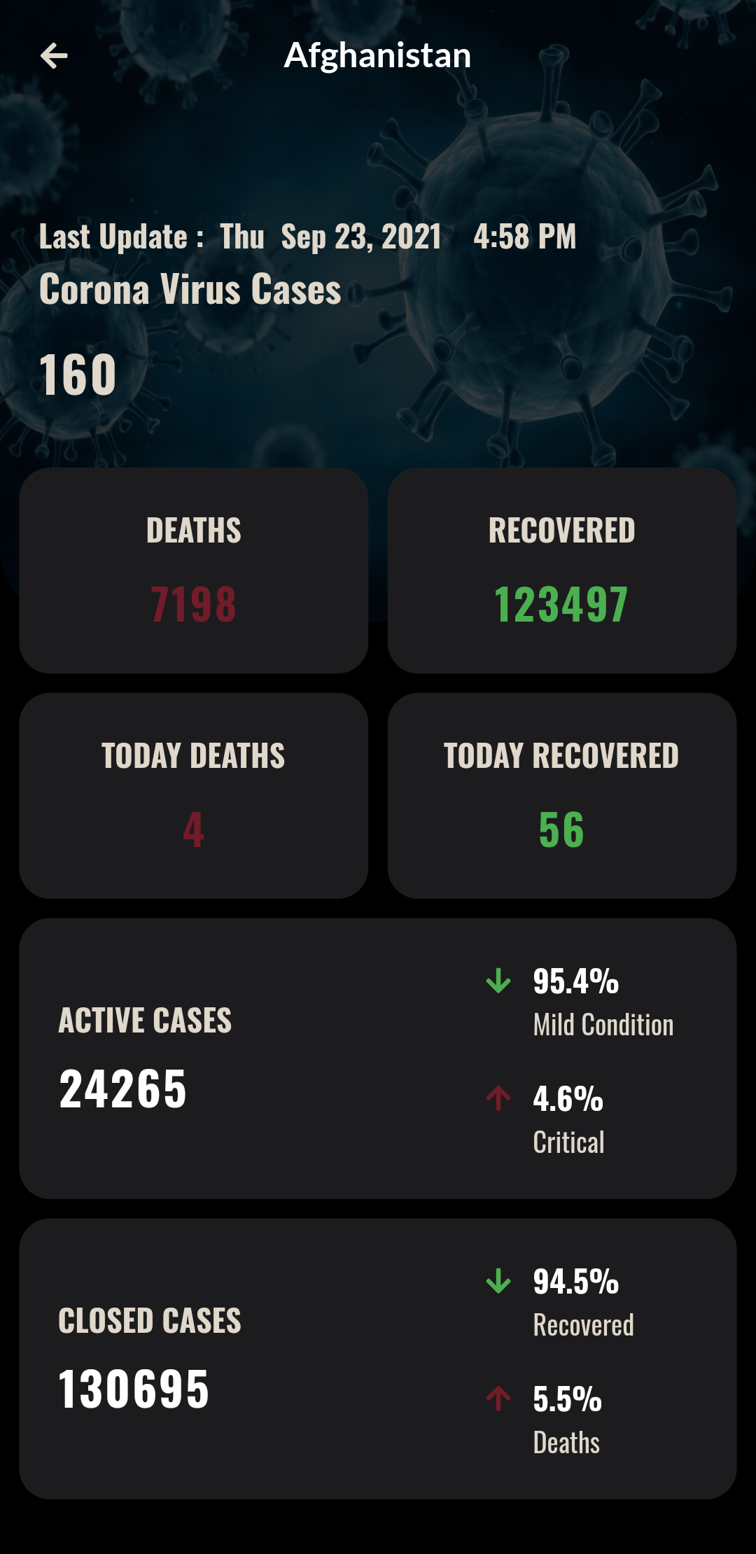 GitHub - mouchrif/covid_tracker_app