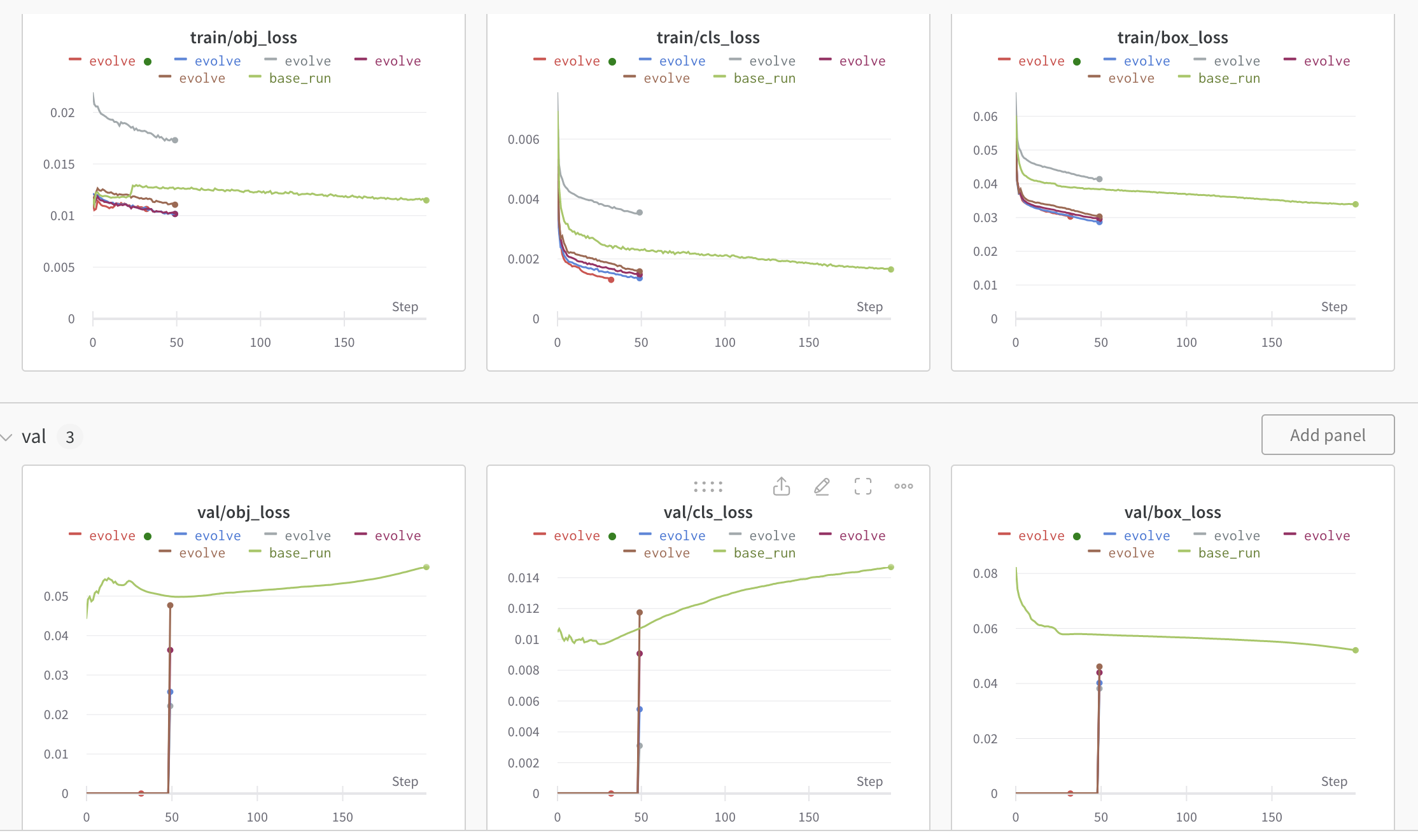 Understanding evolve results · Issue #11582 · ultralytics/yolov5 · GitHub