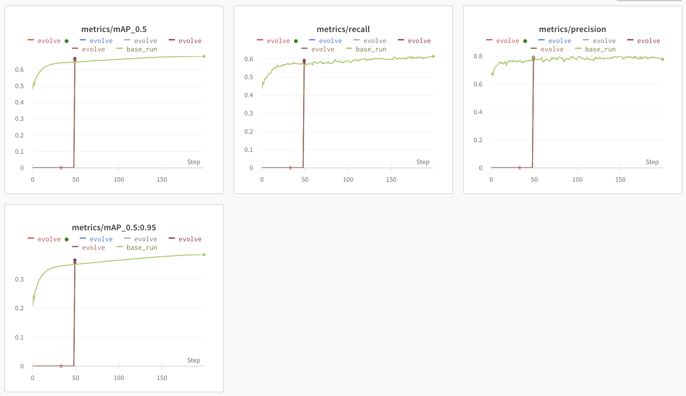 Understanding evolve results · Issue #11582 · ultralytics/yolov5 · GitHub