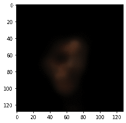 GitHub - srijayjk/Interpretation_Generative_Model: Interpretation of ...