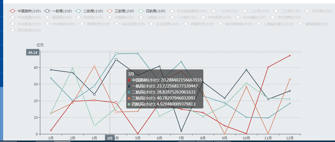 Legend Type 使用 scroll 时无效 · Issue #7214 · apache/echarts · GitHub