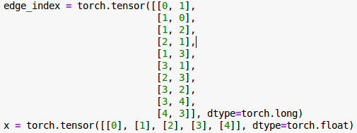 A problem when changing the content of norm function in gcn_conv.py ...
