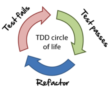 GitHub - sogoagain/react-tdd-example: TDD example with React