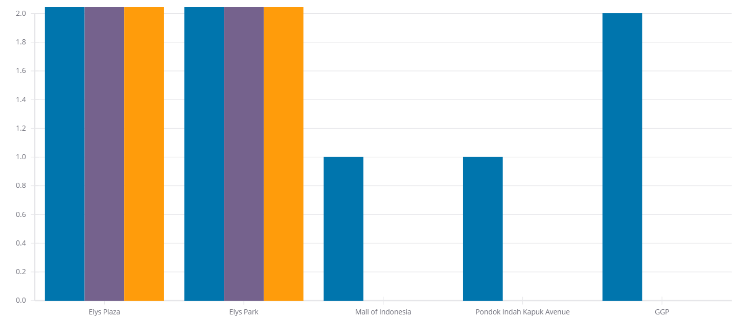 Document xType prop on XYPlot · Issue #1050 · uber/react-vis · GitHub