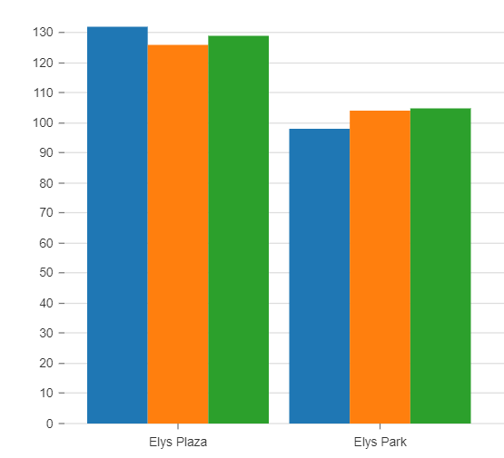 Bar chart goes out the defined height area · Issue #752 · plouc/nivo ...