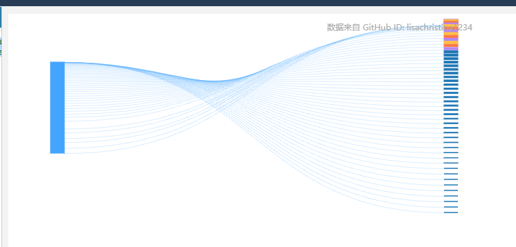 sankey图nodeAlign对齐方式请求增加中轴线对齐 · Issue #13796 · apache/echarts · GitHub