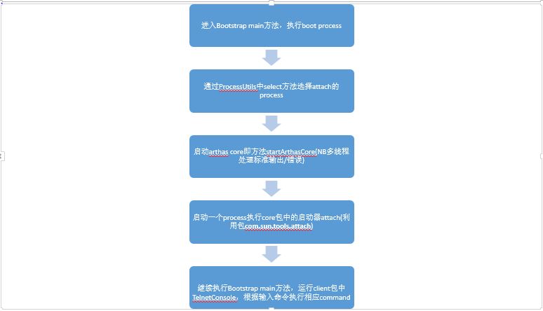 Arthas源码分析 · Issue #393 · alibaba/arthas · GitHub