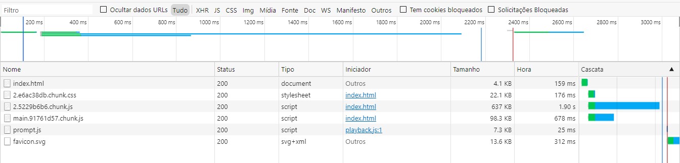 Horusec Manager · Issue #324 · ZupIT/horusec · GitHub