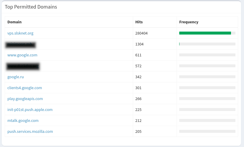 Soulseek connection might "thrash" and cause a connect/disconnect cycle ...