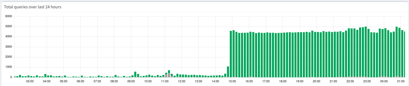 Soulseek connection might "thrash" and cause a connect/disconnect cycle ...
