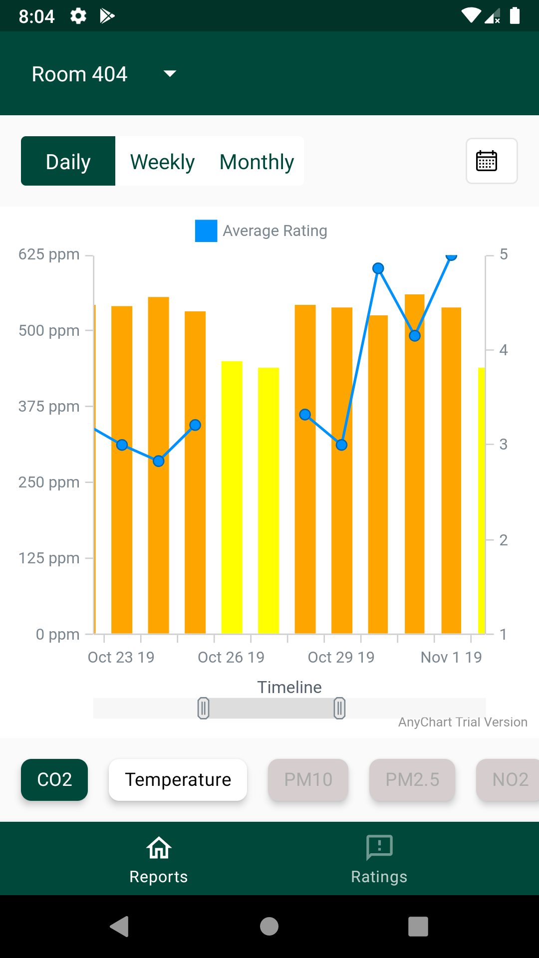 Null values result in discontinued line chart · Issue #131 · AnyChart/AnyChart-Android · GitHub