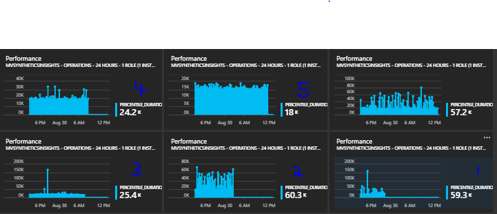 The Function Runtime Is Unable To Start · Issue 3355 · Azureazure Functions Host · Github