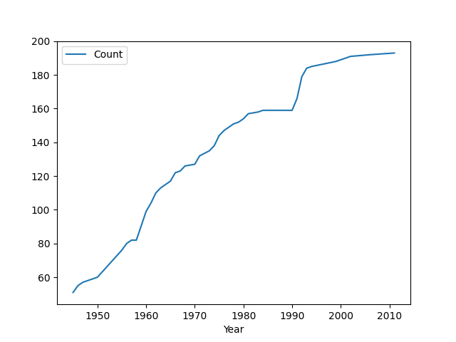 GitHub - alexpcastro/UN-Member-States-Scraper: United Nations Member ...