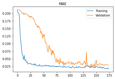 GitHub - kornsook/phone-detection