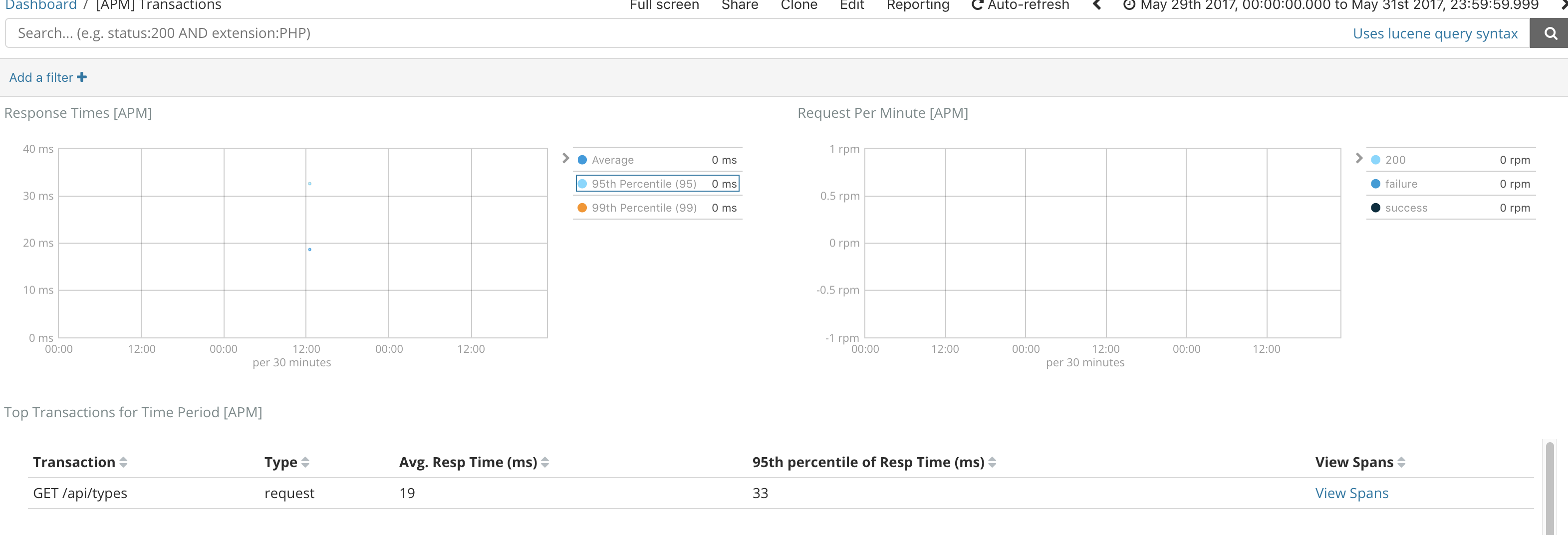 [APM] Dashboard graph is hard to read and not consistent with one shown ...