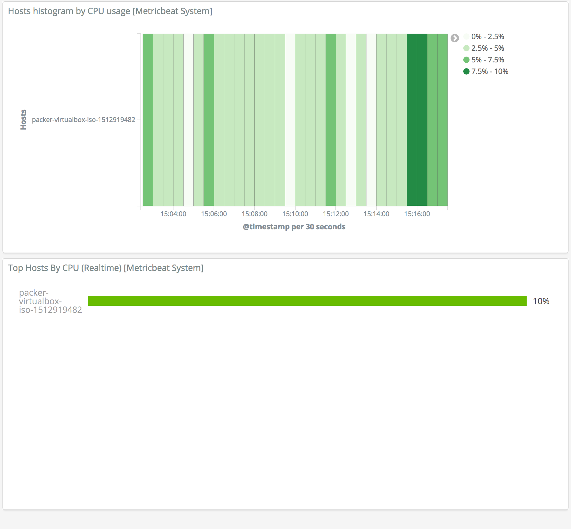 Firefox: Dashboard histogram overlaps with pane below when expanded · Issue #18646 · elastic ...