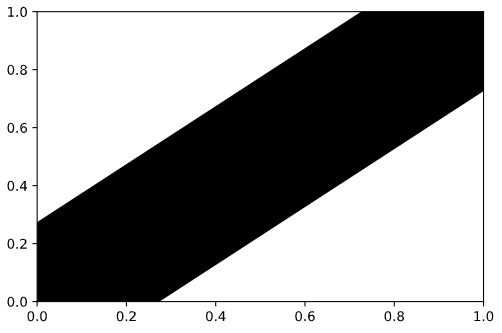 Linecollection Does Not Respect Facecolor Attribute · Issue 19168 · Matplotlibmatplotlib · Github 0470