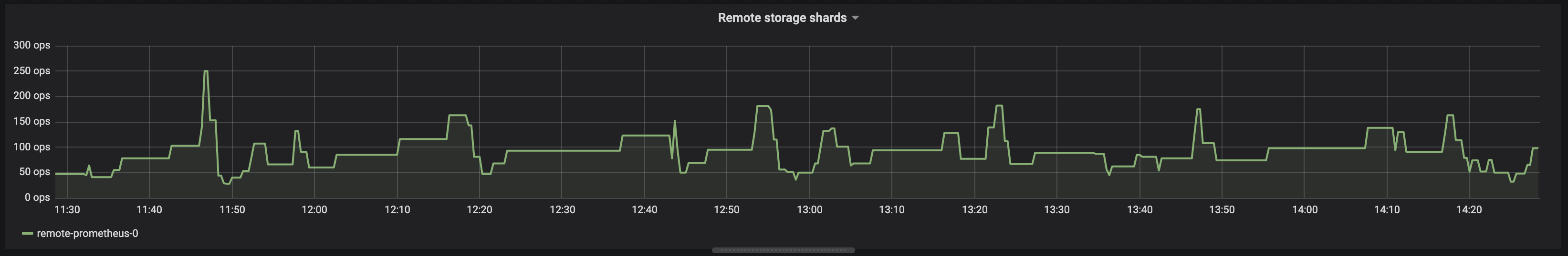 Missing Prometheus Data Points In Grafana · Issue 17823 · Grafanagrafana · Github
