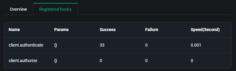 OnClientAuthorize exhook is never invoked · Issue #8779 · emqx/emqx · GitHub