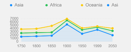 为什么在我的电脑上图例为多出一项 · Issue #931 · antvis/F2 · GitHub