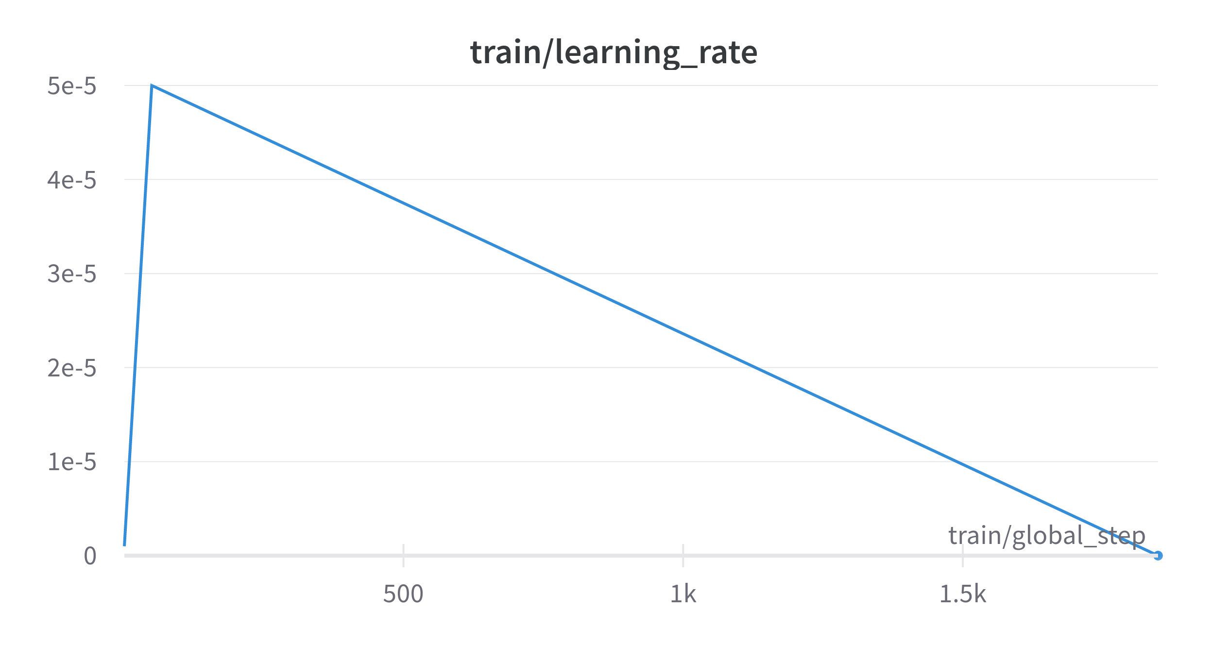clm_finetune_peft_imdb.py need 40GB? · Issue #300 · huggingface/trl · GitHub