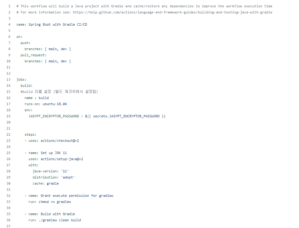 [feature] 배포 자동화를 위한 Github Actions Workflow 작성 · Issue #204 · Scope-Team9/Scope_BackEnd · GitHub