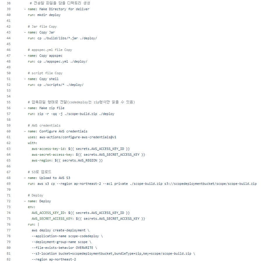 [feature] 배포 자동화를 위한 Github Actions Workflow 작성 · Issue #204 · Scope-Team9/Scope_BackEnd · GitHub