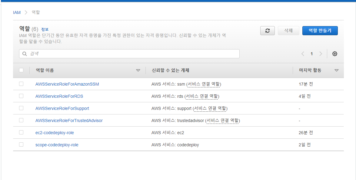 [feature] 코드 배포를 위한 S3 버킷 생성 및 IAM 설정 · Issue #205 · Scope-Team9/Scope_BackEnd · GitHub