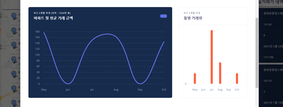 GitHub - DahunIm/HappyHouse