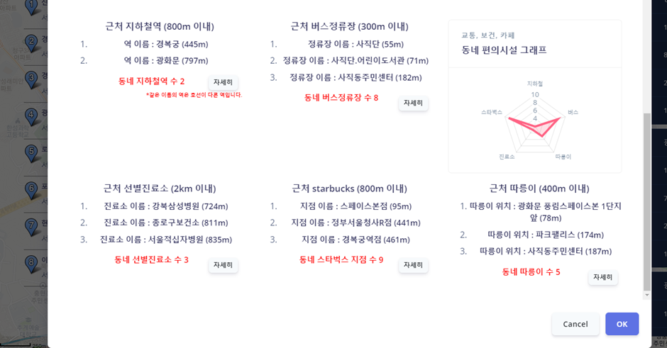 GitHub - DahunIm/HappyHouse