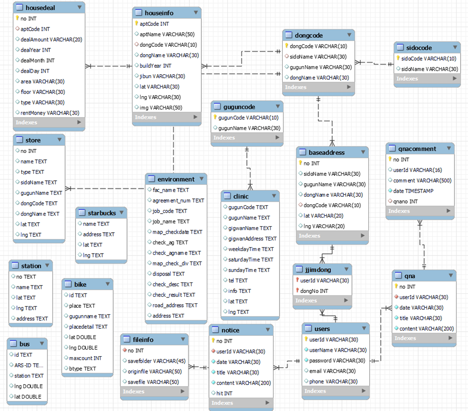 GitHub - DahunIm/HappyHouse