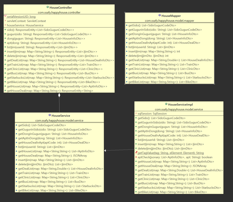 GitHub - DahunIm/HappyHouse