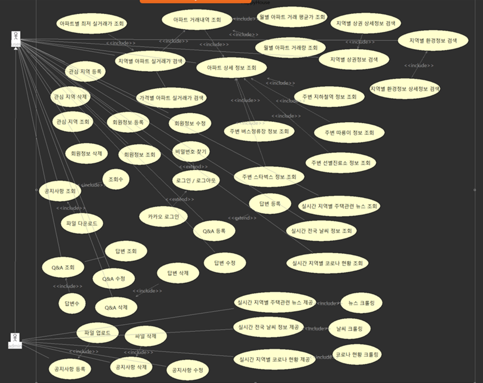 GitHub - DahunIm/HappyHouse