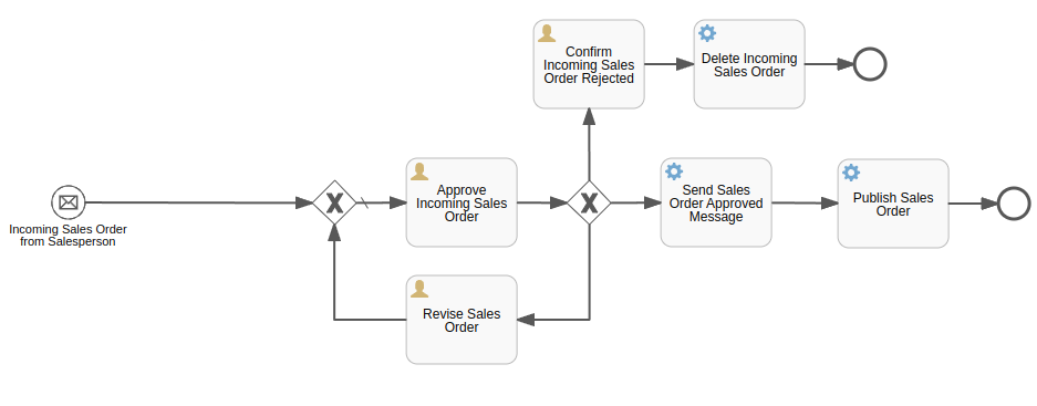 Process variable doesn't include JsonTypeInfo.Id.CLASS property. · Issue #3553 · flowable ...