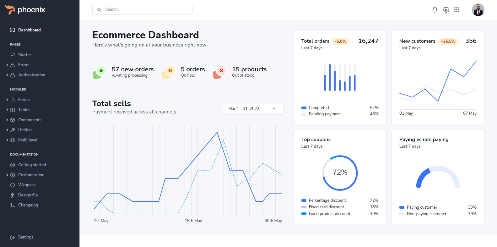 GitHub - napsterTN/phoenix-dashboard: ReactJS dashboard